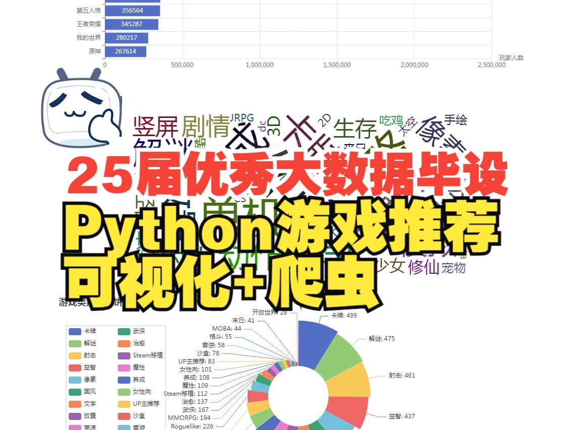 ...游戏可视化 游戏数据分析 游戏爬虫 Scrapy 机器学习 人工智能 大...