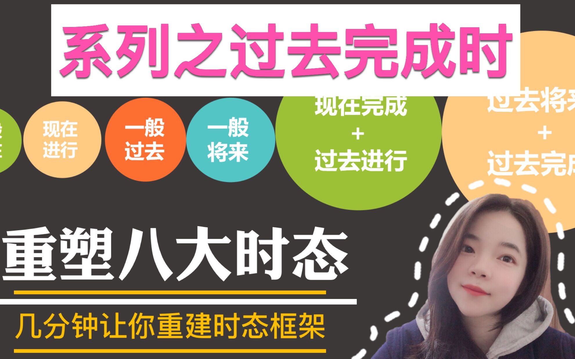 【过去完成时】就比过去时多了俩字?【完成】意味着“做完了”?那...