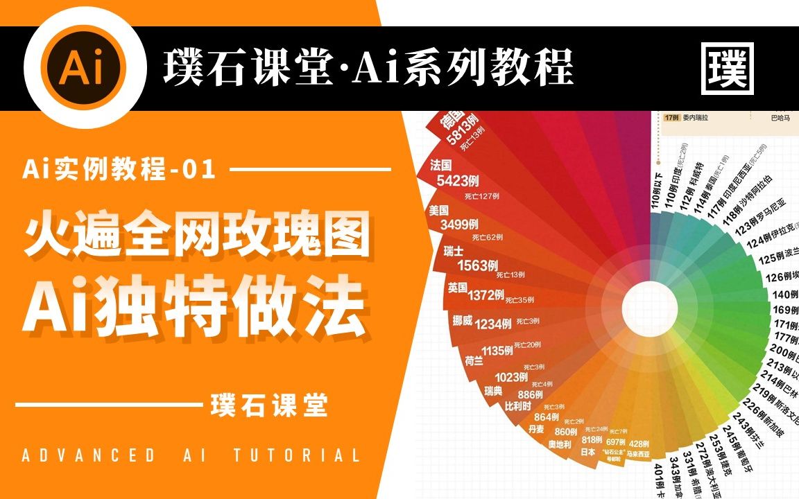 【Ai实例教程】用Ai也可以做玫瑰图,只不过方法有点奇怪