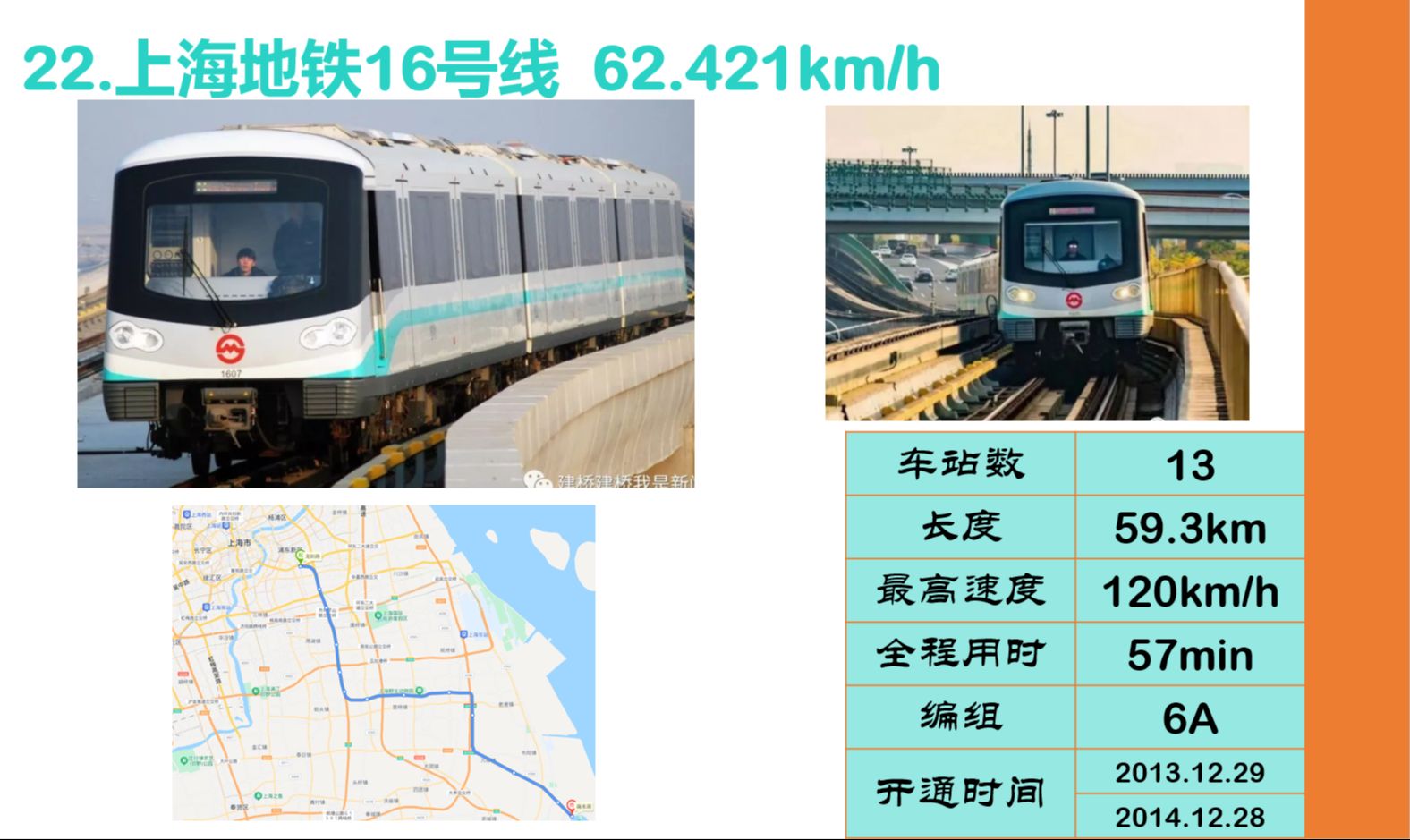 全网最新!全国城市轨道交通平均速度排名top50(2025版)(含398条线全...