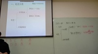 电动机为什么会转动（下）