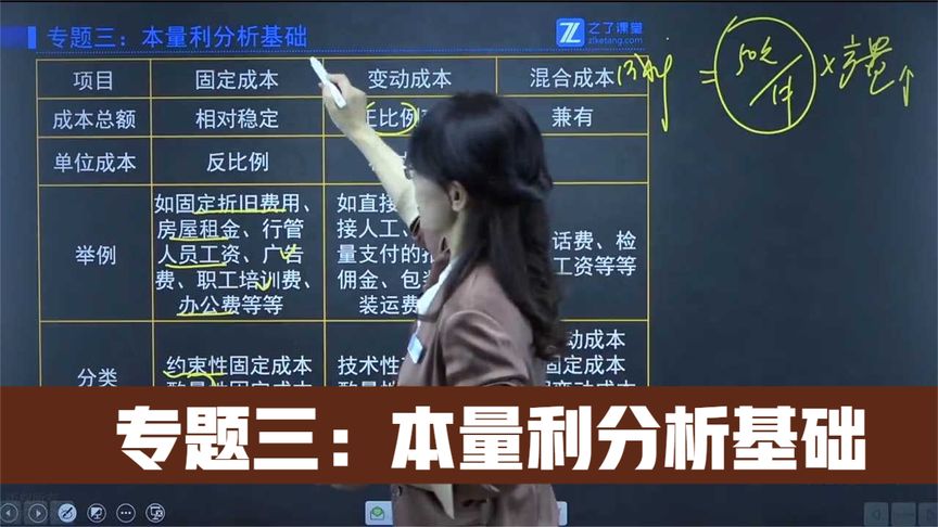 2022中级会计《财管》预科班:专题三-本量利分析基础