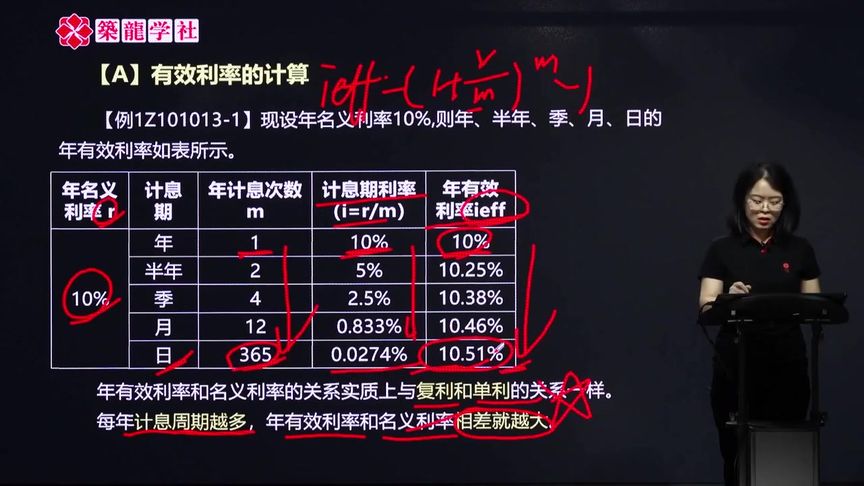 04.4.经济精讲03-资金时间价值的计算机应用3