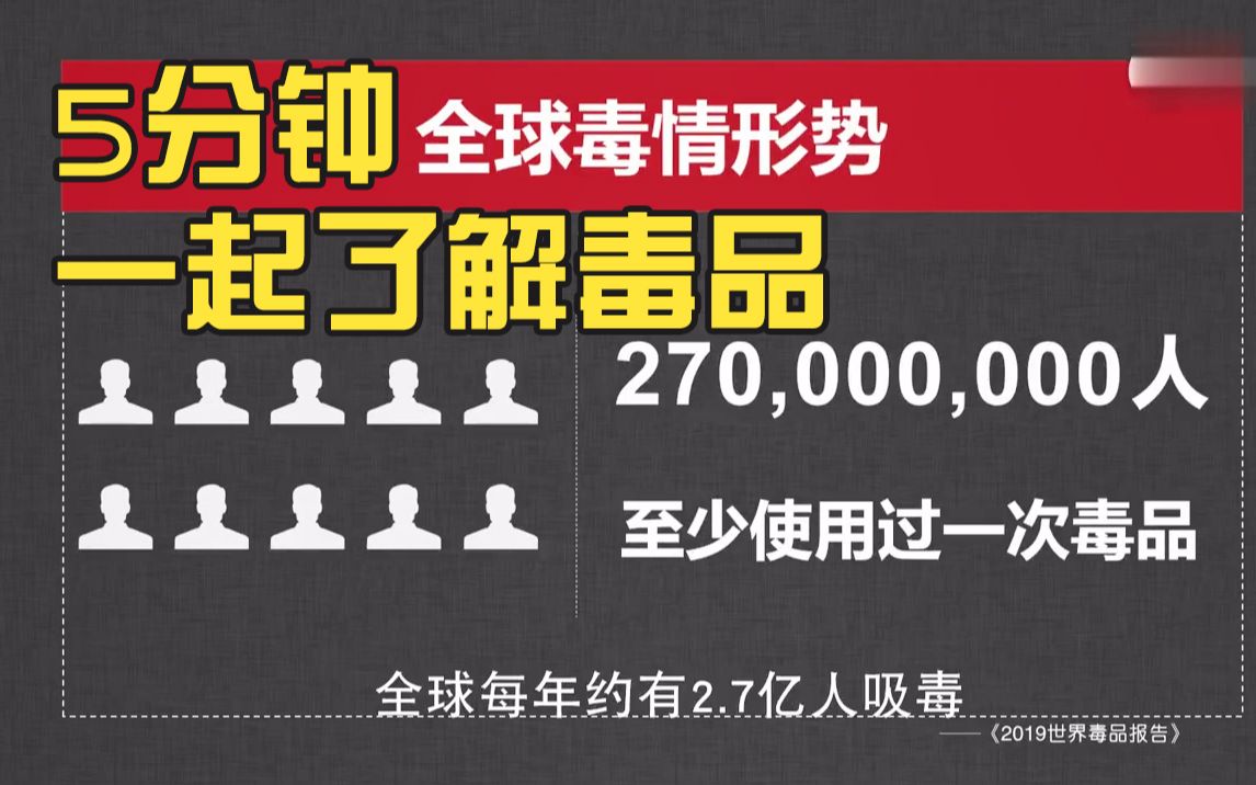 5分钟,一起了解毒品