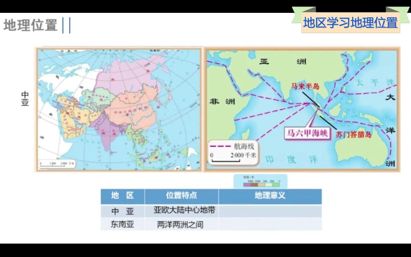 地区学习、思路方法、描述位置、归纳特点、优势评价、地理位置、...