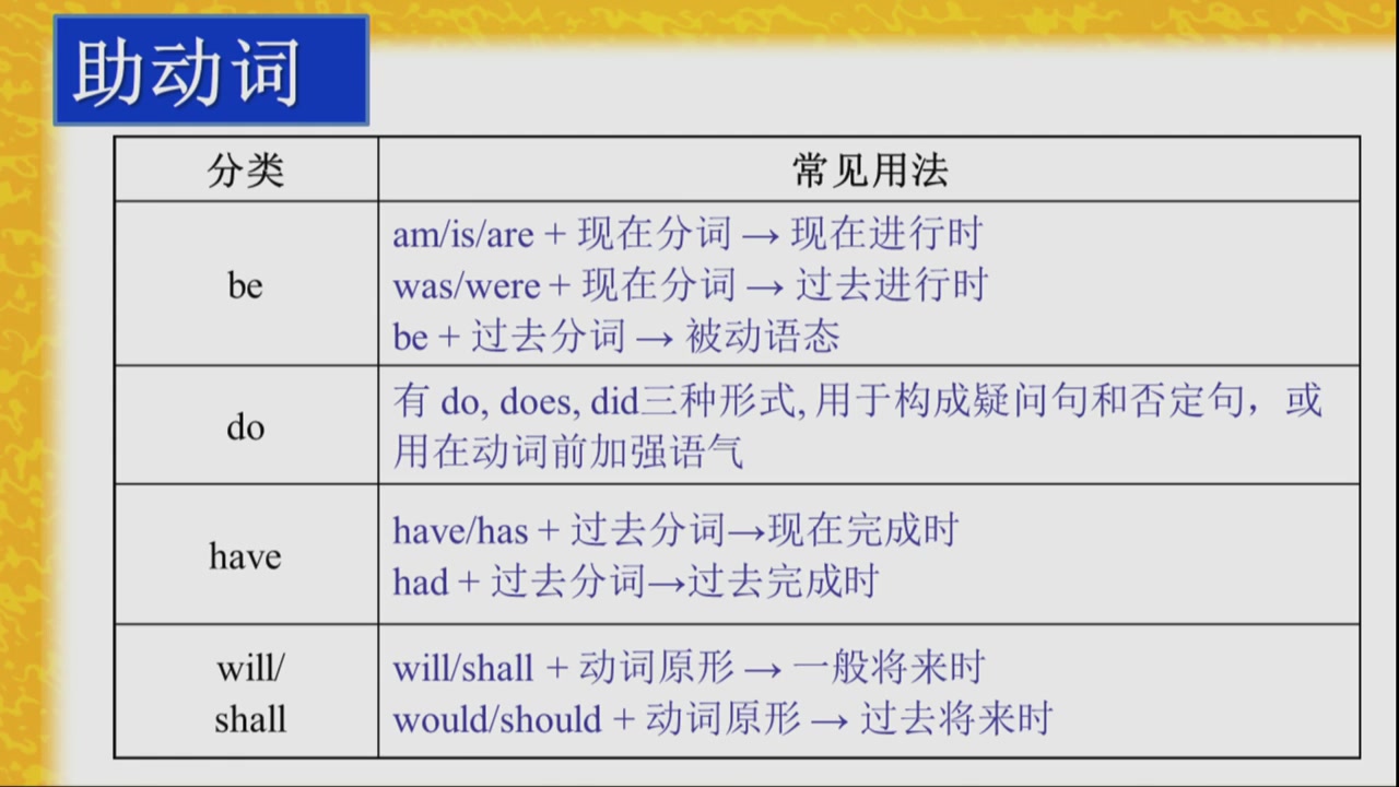 【2020中考英语二轮复习】8-动词及动词词组辨析
