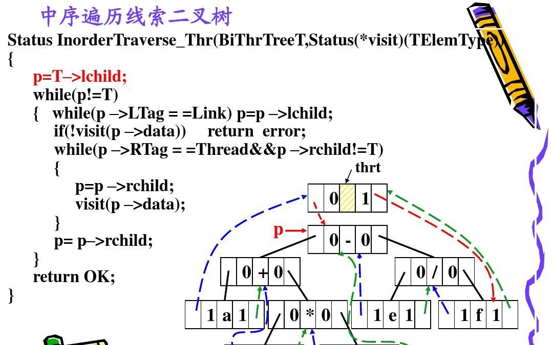 自用||中序遍历非递归遍历算法 代码讲解