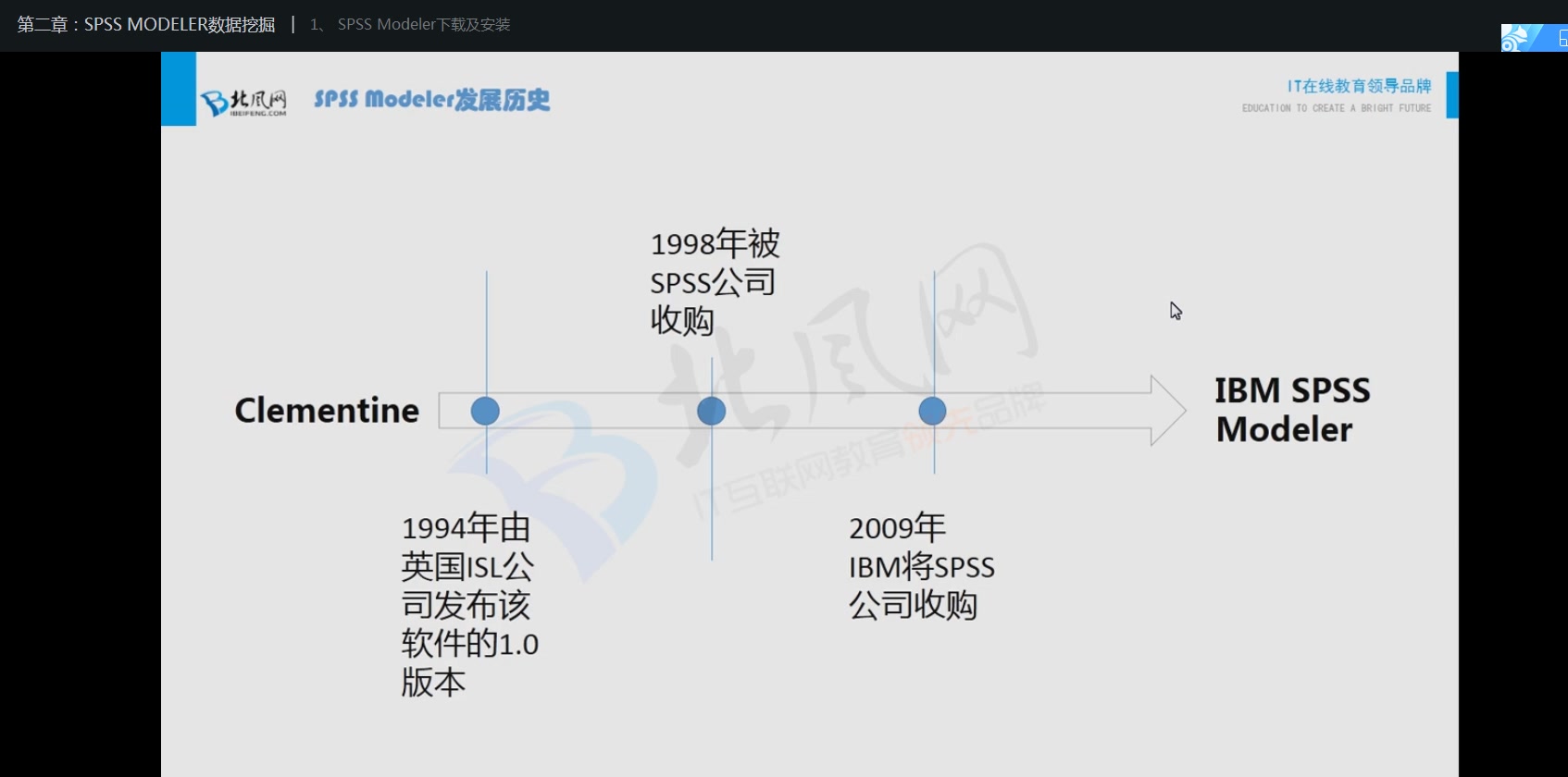 SPSS Modeler数据挖掘