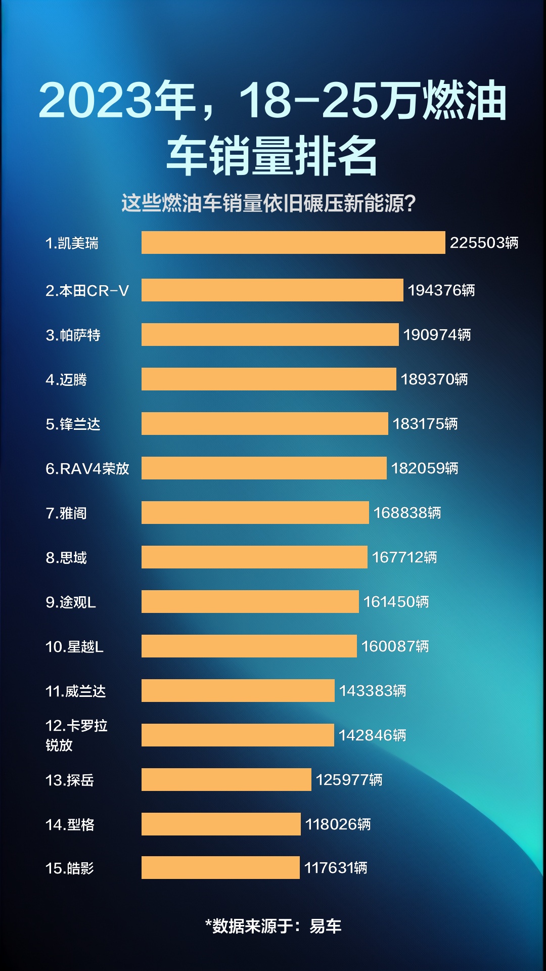 2023年,18-25万燃油车销量排名