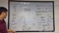分销系统是微商最好的微商模式软件吗?