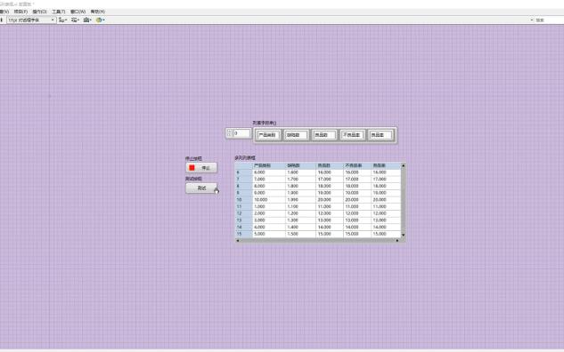 LabVIEW:多列列表框的使用案例:点击按钮输出一组数据并更新至多列...