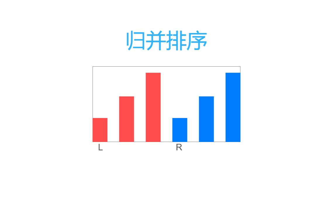 我的归并排序是在哔哩哔哩大学学的