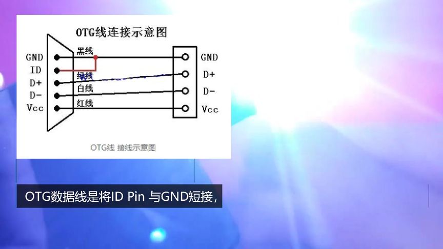 想扩展手机外部设备,首先要明白普通数据线和OTG数据线的区别