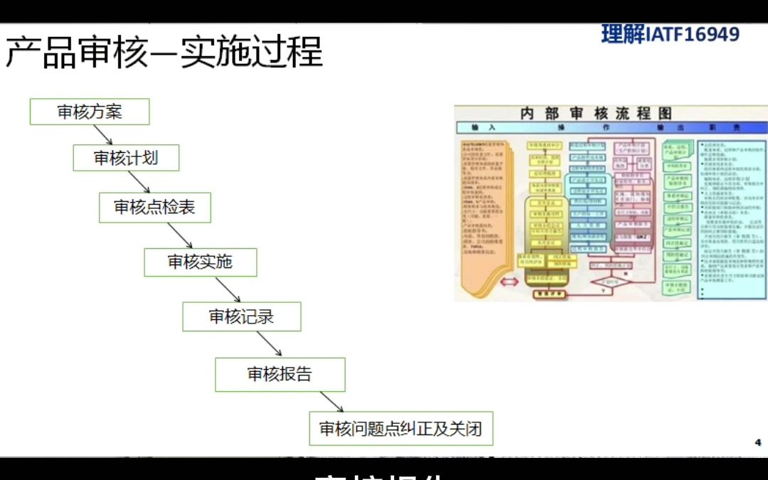 产品审核的流程(IATF16949理解)