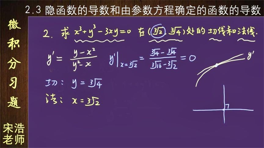 【2.3】隐函数求导和参数方程函数求导【2】求切线和法线