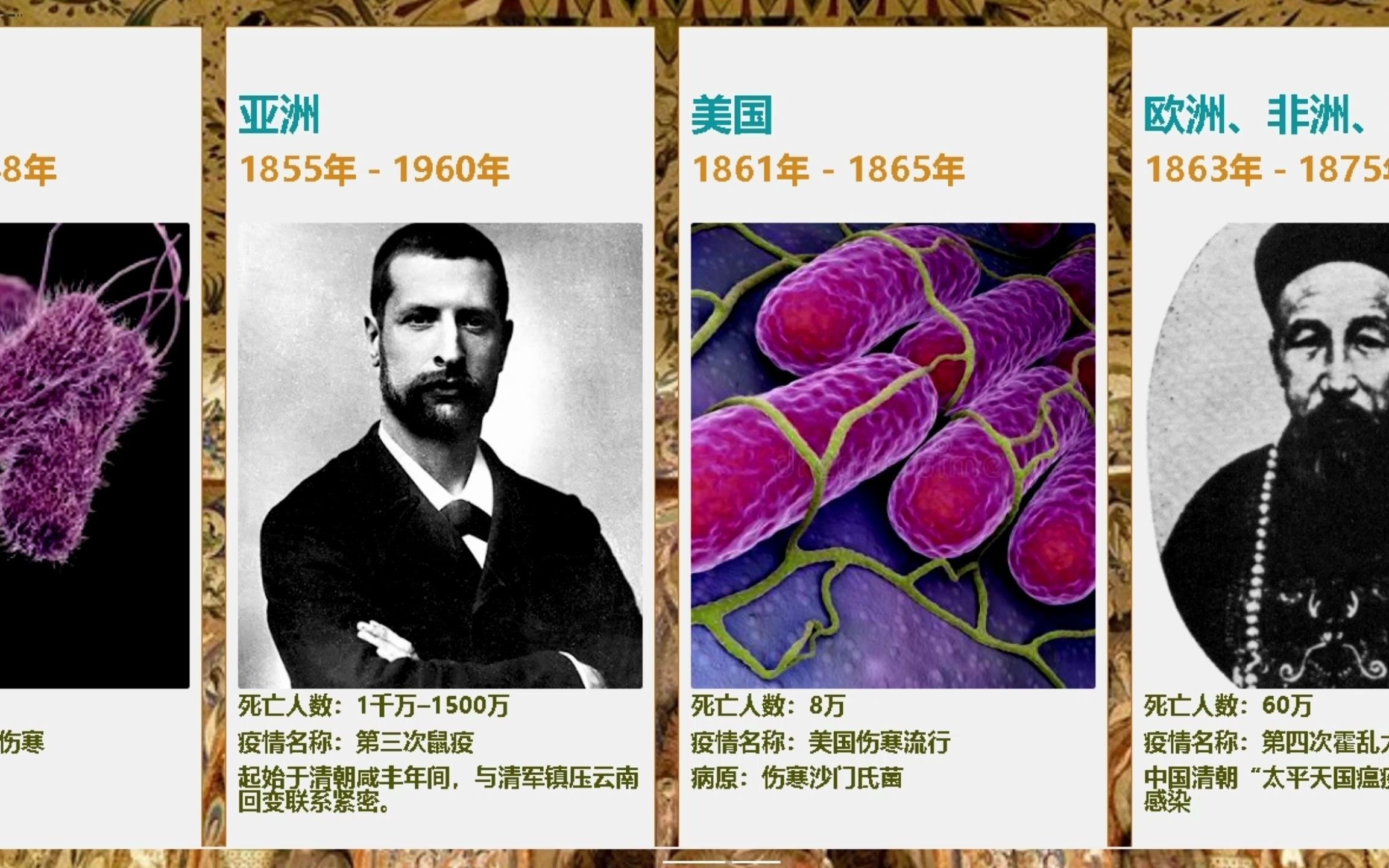 人类史经历过的瘟疫 自公元前412年至今因疫情传染病致死的人数