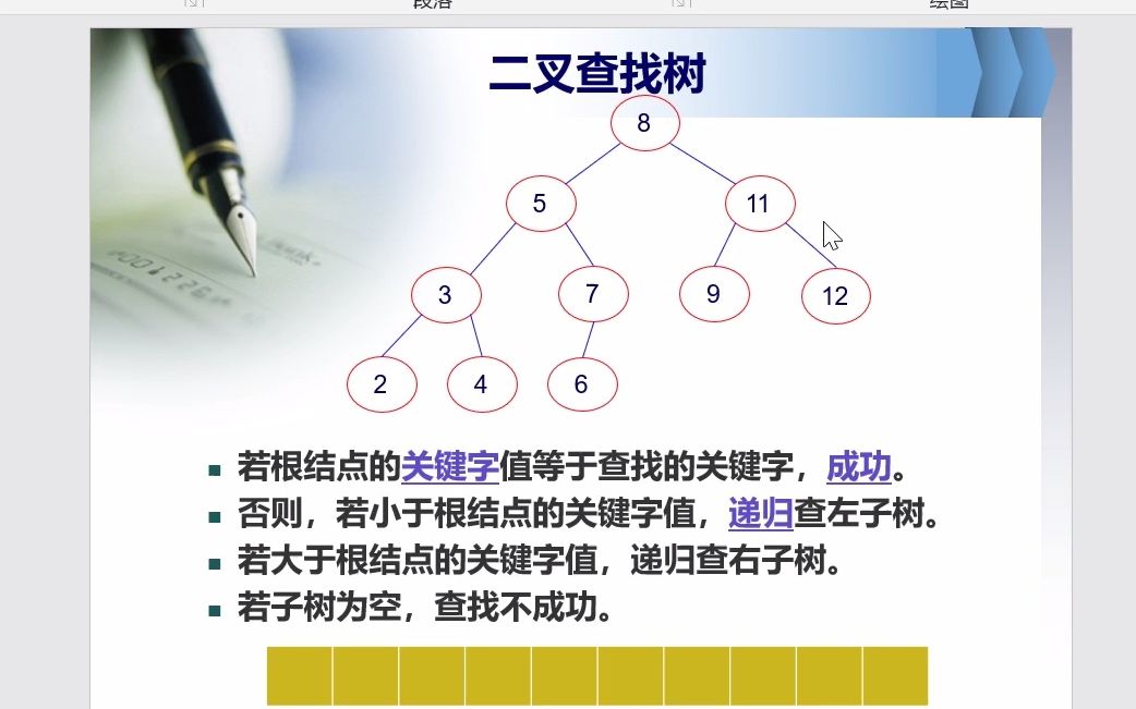 (二)二叉查找(搜索,排序)树遍历,插入,查找