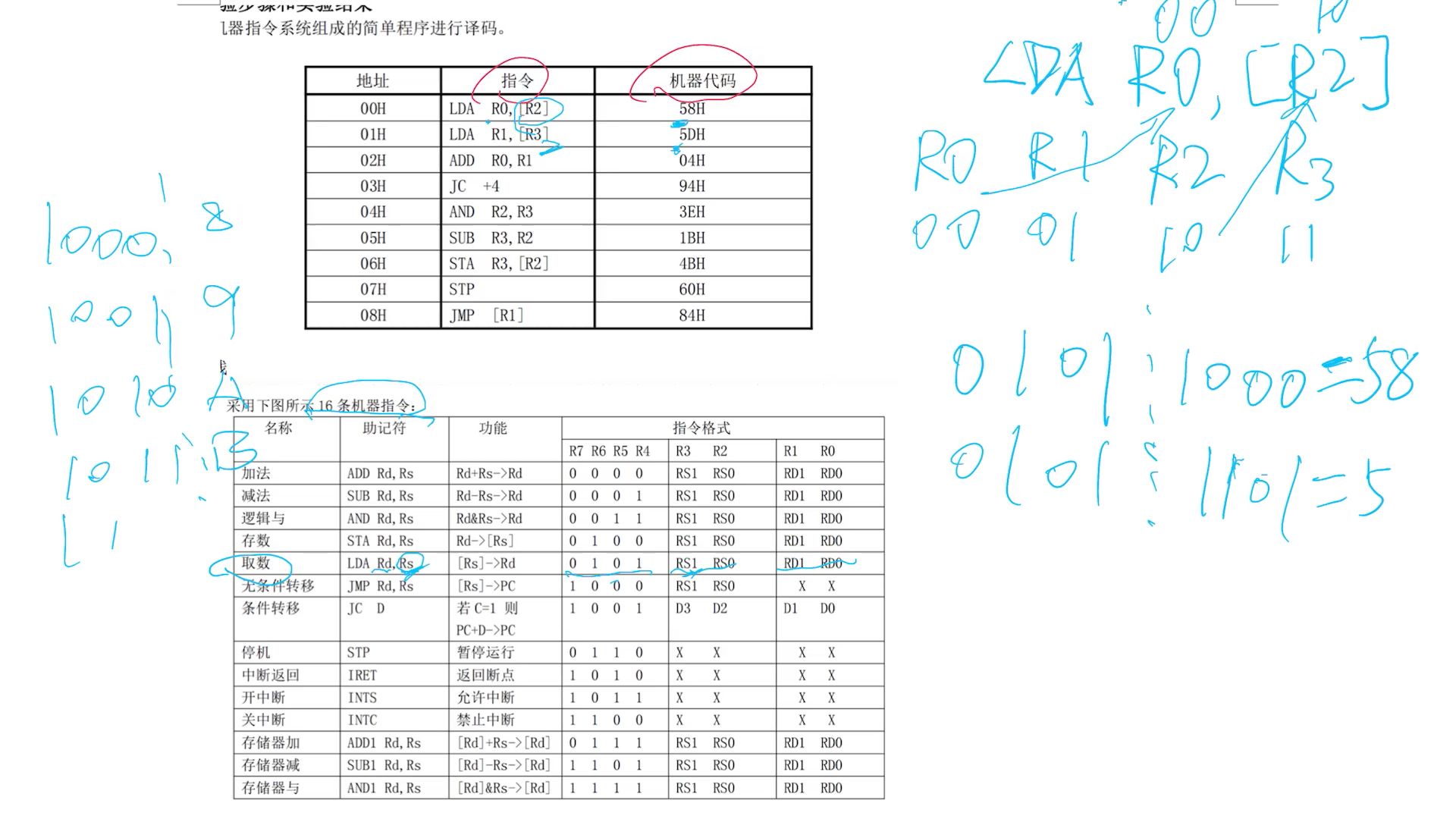 指令对应的机器代码怎么计算,详解