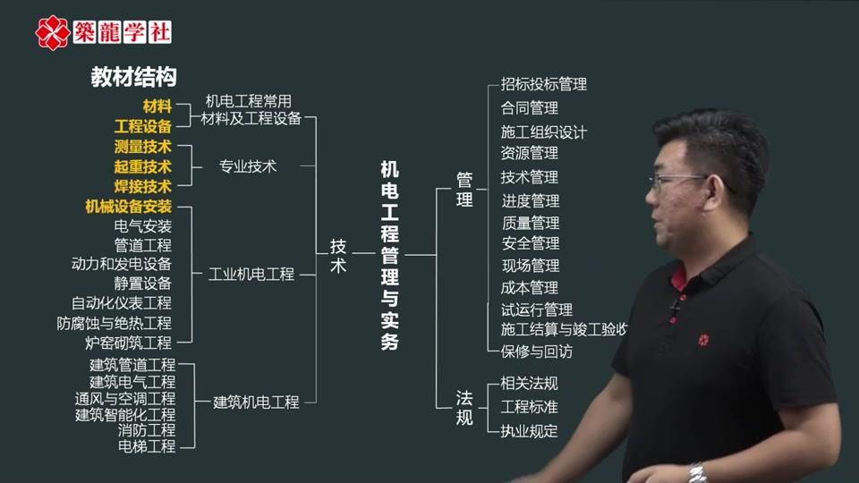 【必过班】二建机电实务第07讲-机电工程管理与实务-精讲6