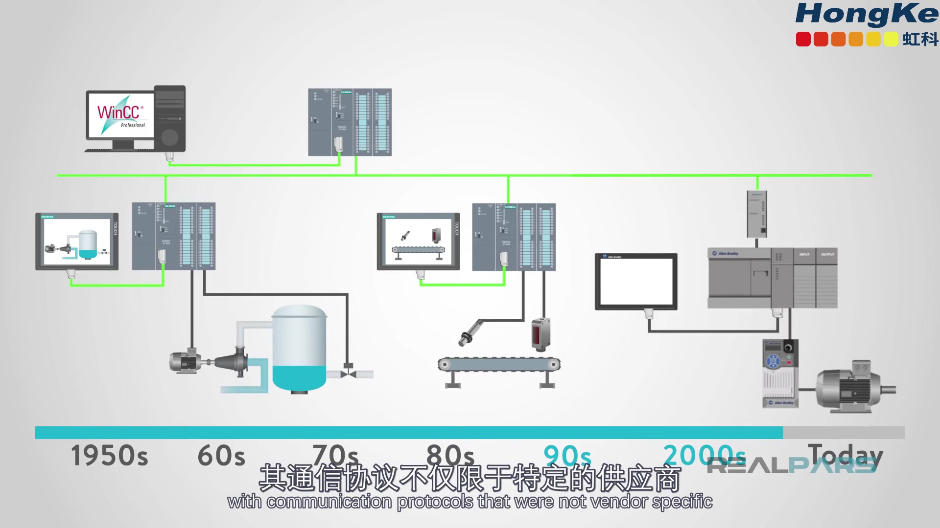 什么是SCADA