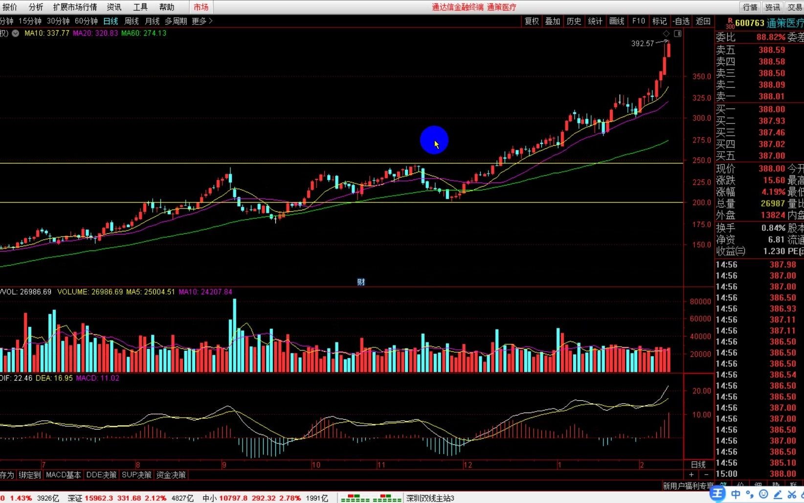 股市缠论精华系列课程讲解之三