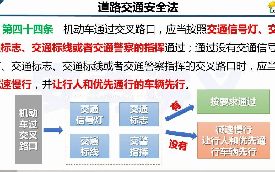 F2.5.1道路交通法