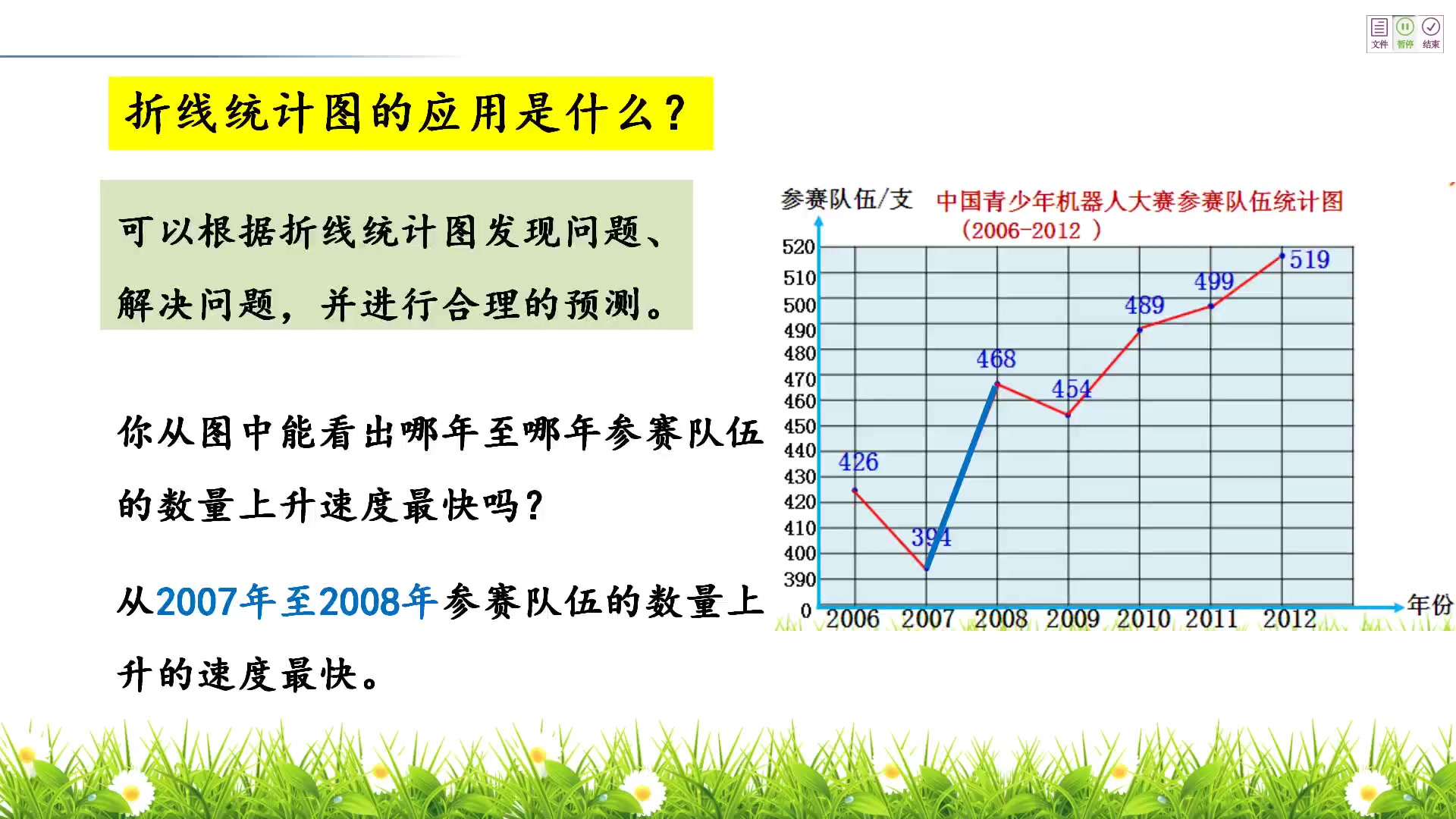 小五数学05-14 第五节 第七单元折线统计图单元整理复习