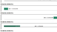 5.2.1 插入页眉与页脚