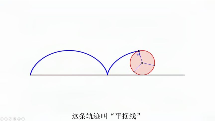 在直线上滚动的圆