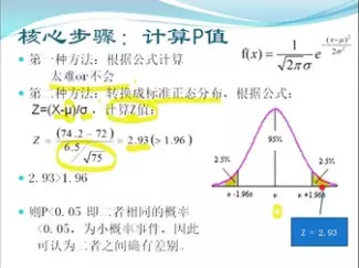 不一样的医学统计学(含spss) 2.2---我们都爱随大流之外练筋骨皮 正态...