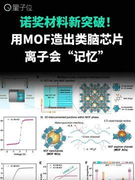 诺奖材料新突破!用MOF造出类脑芯片,离子会"记忆" 莫纳什大学科学家...