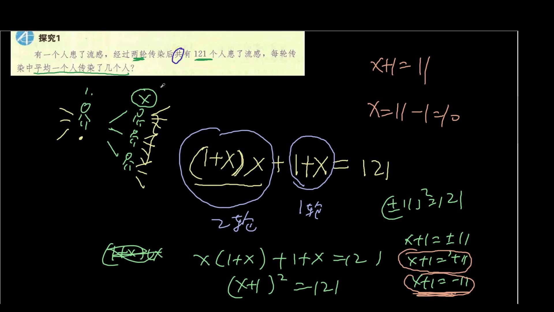初三数学 九年级上 21.3 实际问题与一元二次方程 01