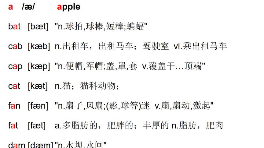 0基础单词拼读字母a