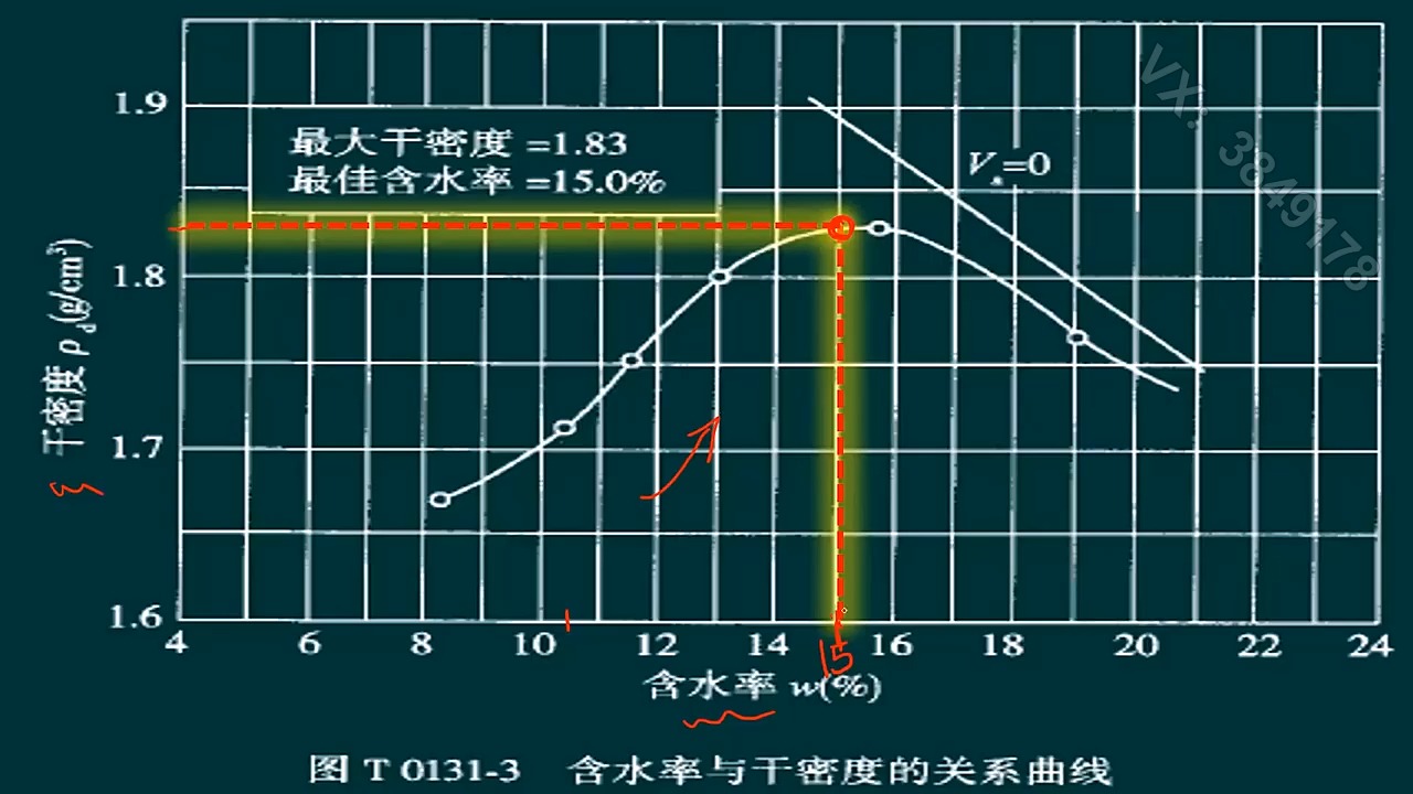30.道路第二章第四节击实试验2
