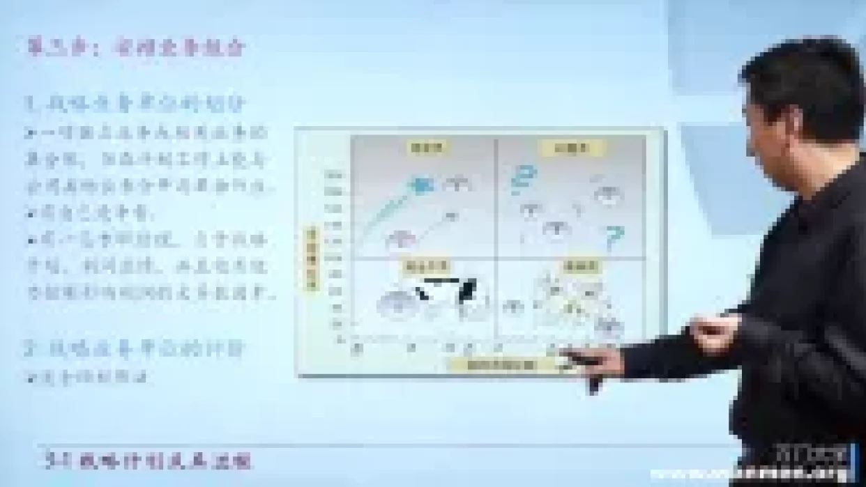万门大学市场营销学3.1 战略计划与市场导向
