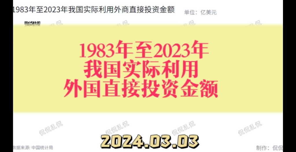 1983年至2023年我国实际利用外国直接投资金额