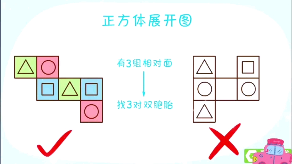 奥数小动画:正方体展开图
