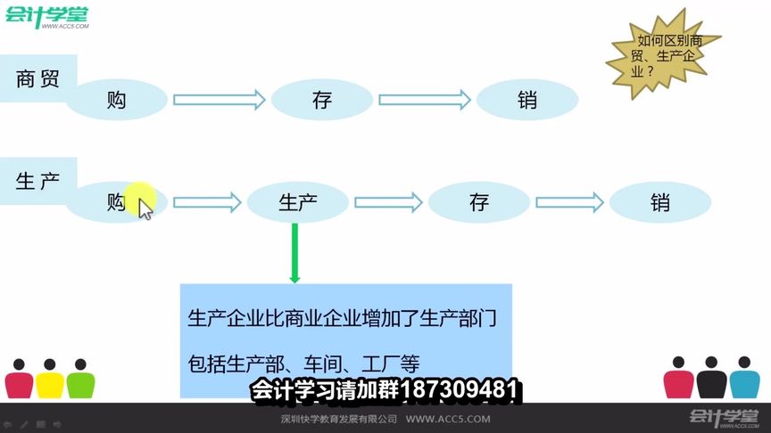 会计真账演练 小规模工业企业 成本核算