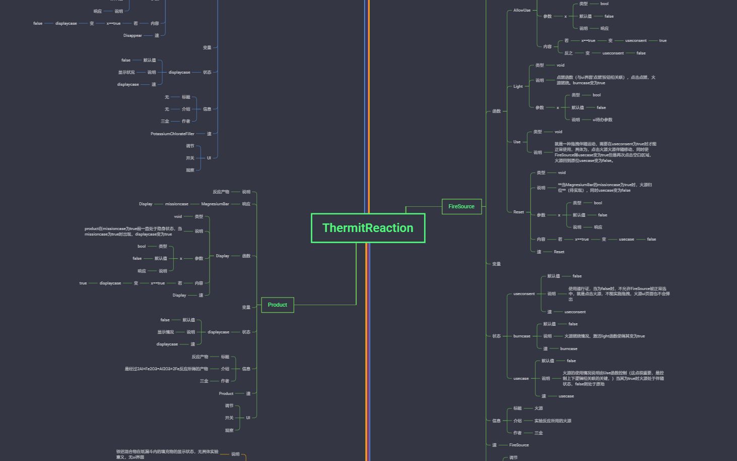 [Unity]Xmind自动生成代码(Ui+绑定逻辑)(持续更新)