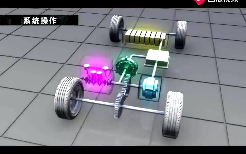 丰田混合动力汽车——系统运作
