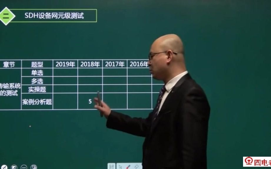 邵春宝070:SDH 设备测试