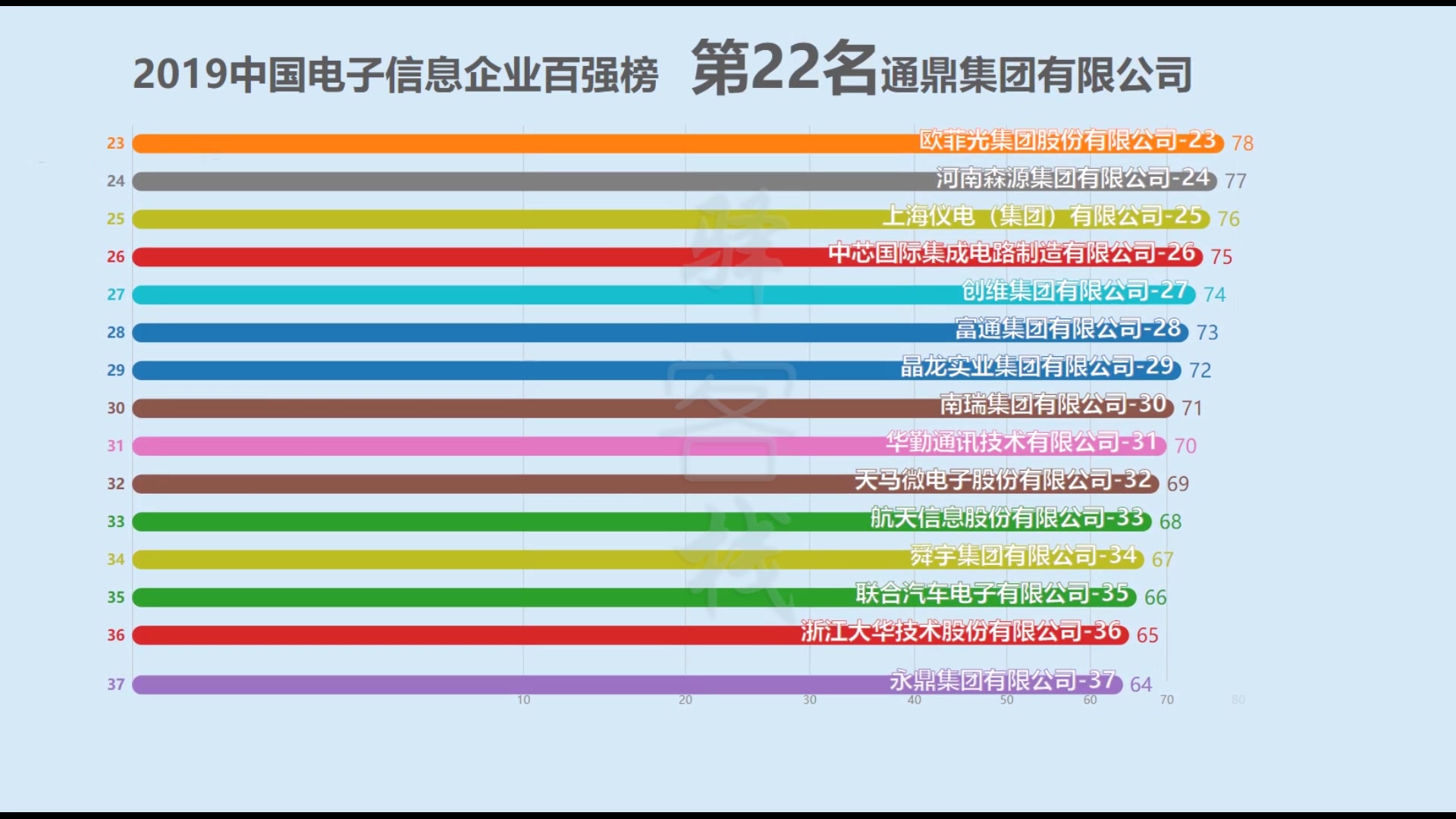 2019中国电子信息企业百强榜!