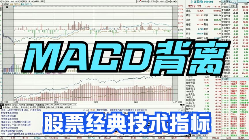 指标之王macd详解,四分钟搞懂macd背离,真正做到股票低买高卖!