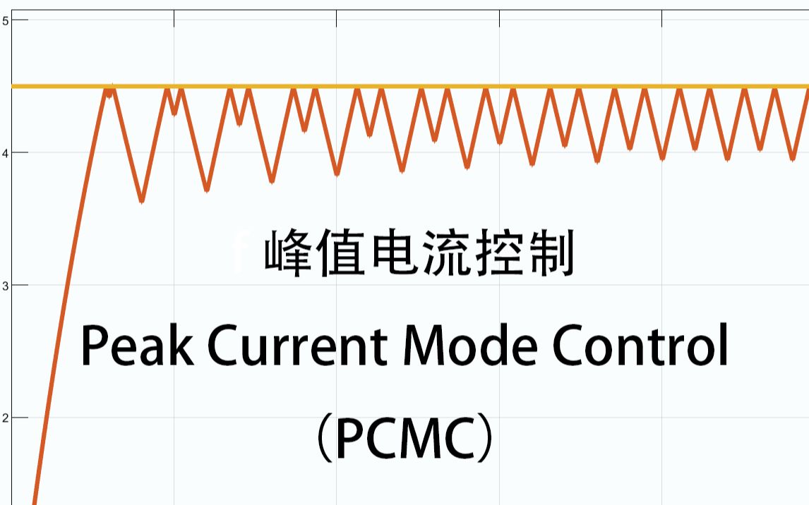 Buck变换器 峰值电流控制 Matlab中实现