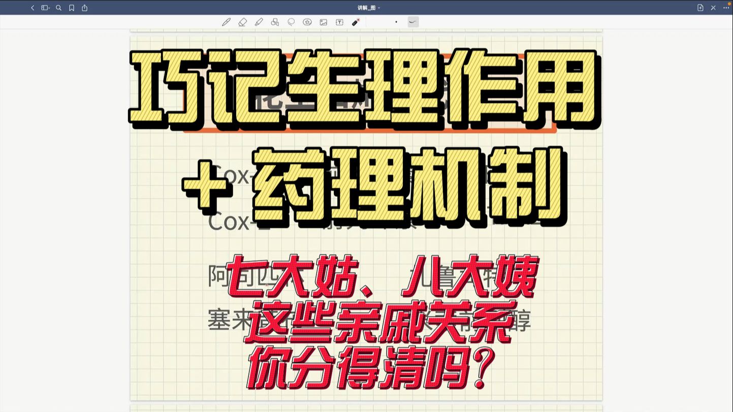 一张家谱,巧记生理作用+药理机制