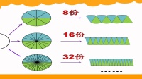 圆的面积计算公式推导微课