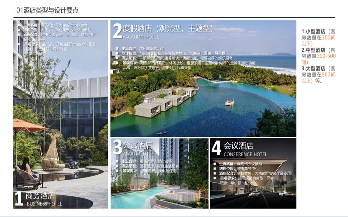 酒店景观设计方案之酒店类型介绍与设计要点