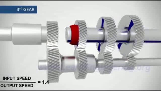 汽车手动变速箱的结构原理,动画演示让你详细了解