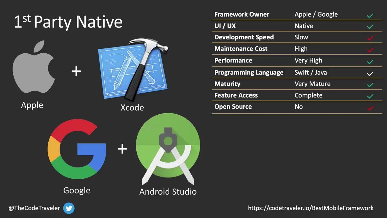 扫盲向丨如何选择最合适的移动端app开发框架