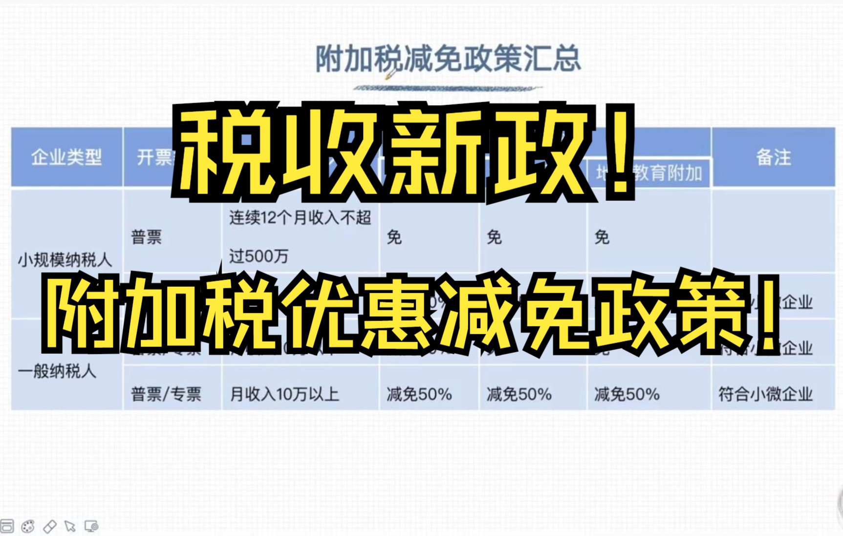 税收新政!附加税减免优惠政策汇总!